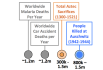 The Death Toll Comparison Breakdown — Wait But Why