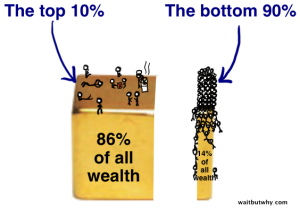 What Could You Buy With $241 Trillion? — Wait But Why