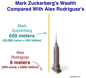 What Could You Buy With $241 Trillion? — Wait But Why