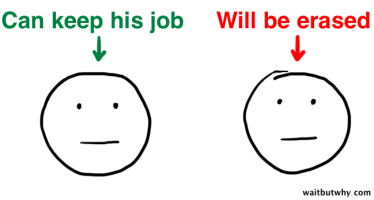 Stick Figure Puzzle — Wait But Why