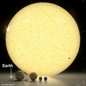 The Sun and Planet Sizes to Scale — Wait But Why