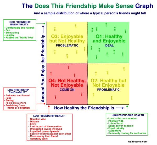 10 Types of Odd Friendships You're Probably Part Of — Wait But Why