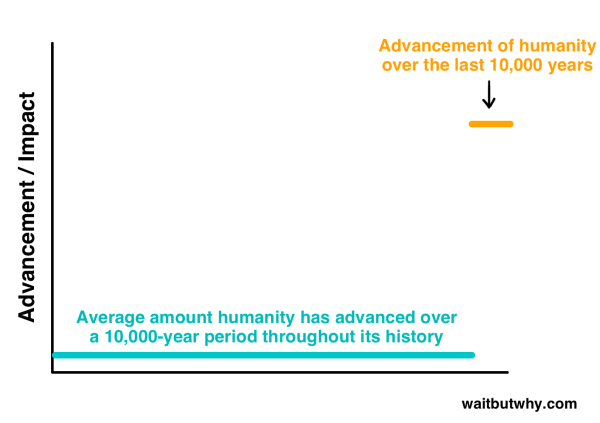How (and Why) SpaceX Will Colonize Mars — Page 2 of 5 — Wait But Why ...