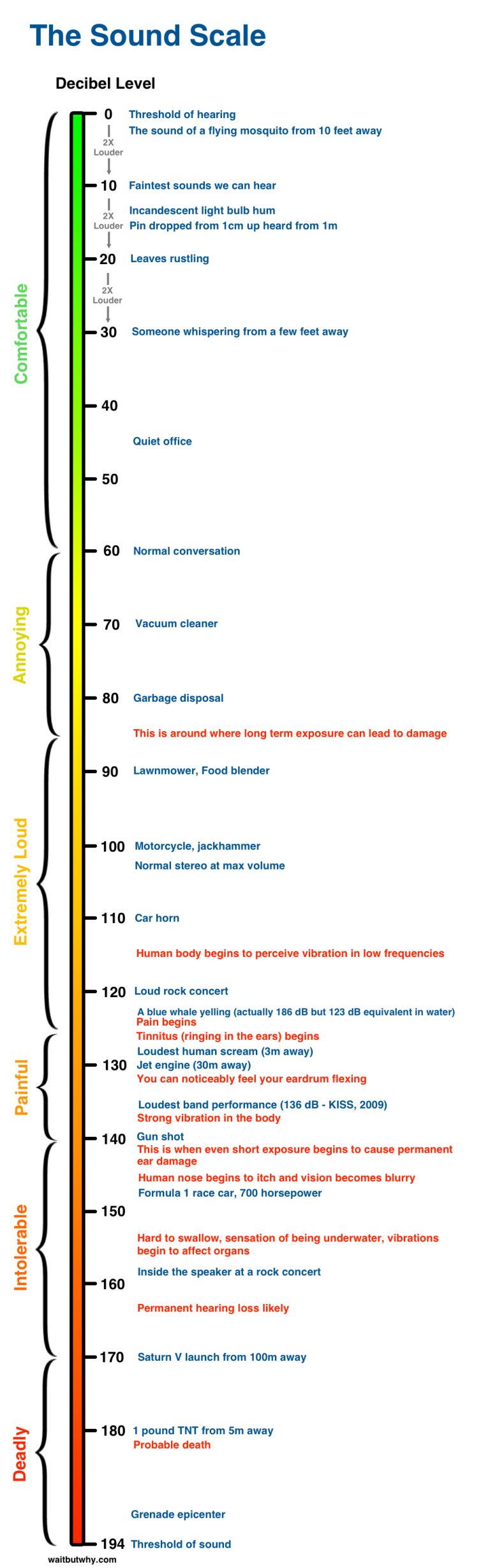 Everything You Should Know About Sound — Wait But Why