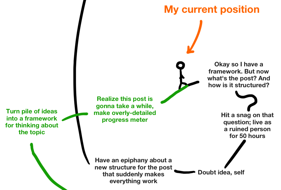 Page 3 — Wait But Why | Page 3