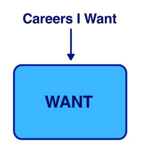 How to Pick a Career (That Actually Fits You) — Wait But Why