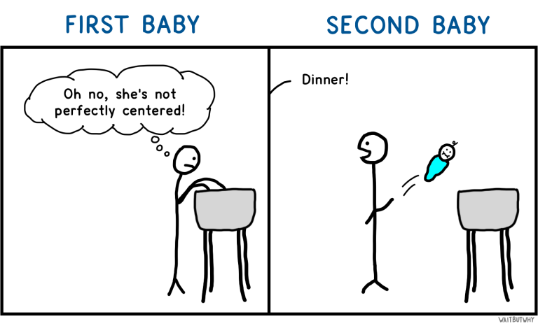 Tales from Toddlerhood — Wait But Why