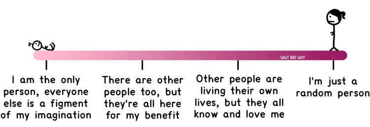 Tales from Toddlerhood — Wait But Why